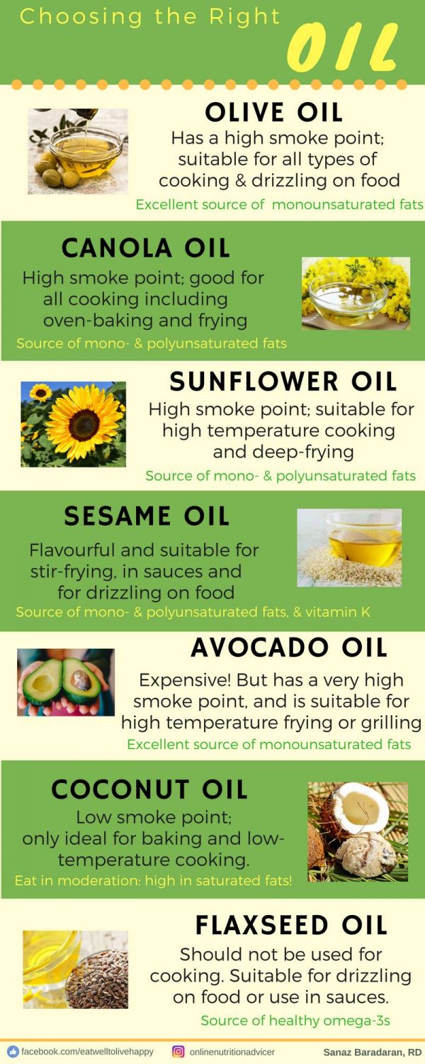 Choosing the Right Oil - Online Nutrition Advice