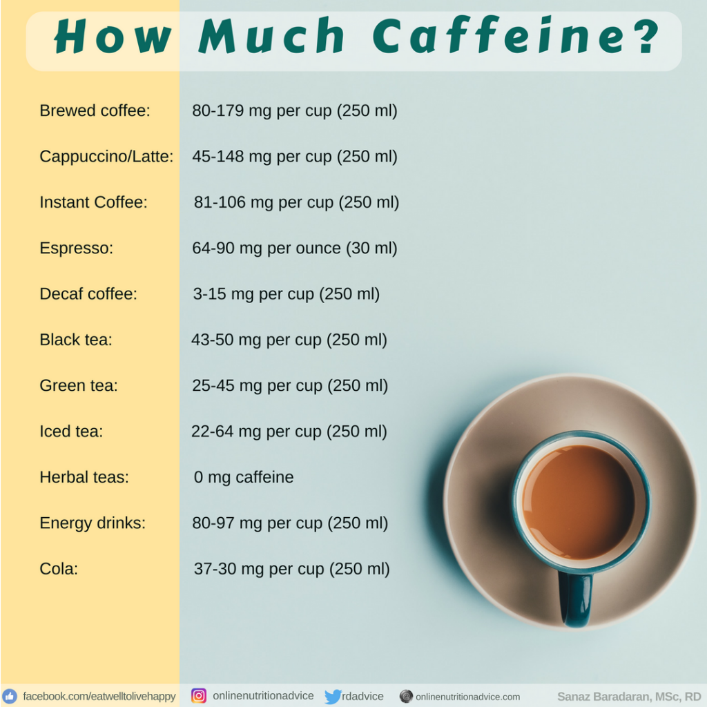 Love drinking coffee and tea? Here's what you need to know. - Online ...