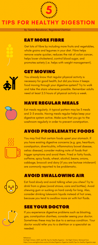5 Tips for Digestive Health - Online Nutrition Advice
