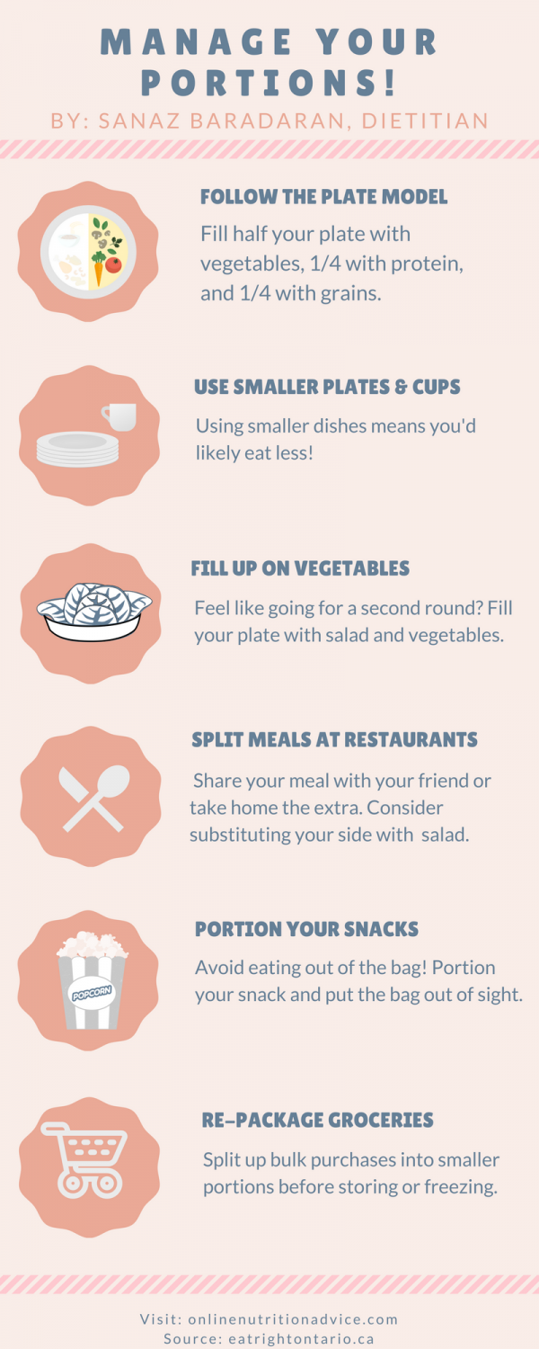 Control your Portions! - Online Nutrition Advice