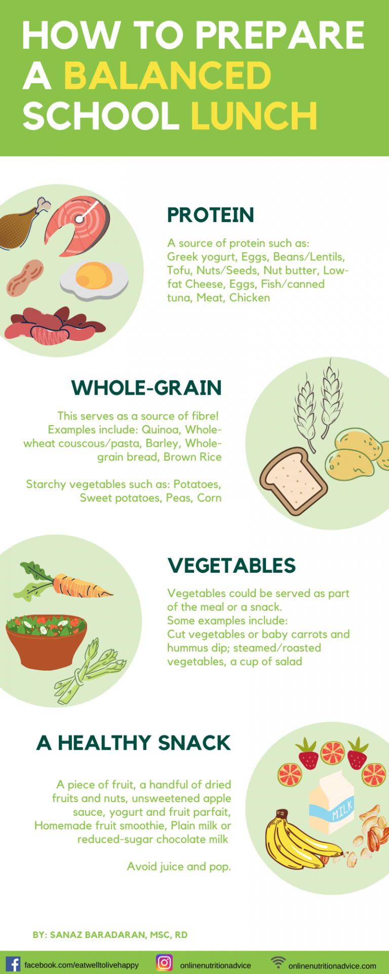 How to Prepare a Balanced School Lunch for your Children! - Online ...